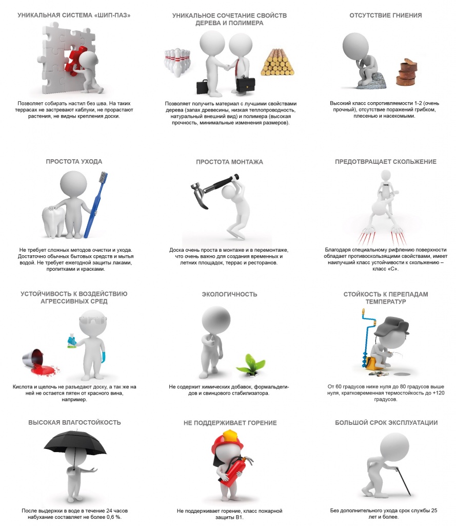 Бесшовная террасная доска - 1000 руб./м.кв.